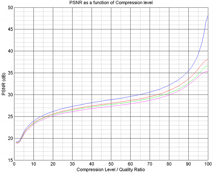 JPEG Encoder | VISENGI